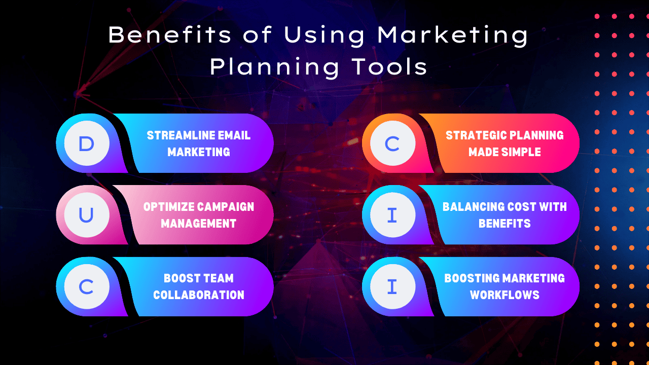 The Best Marketing Planning Software For Your 2025 Marketing Plan ...